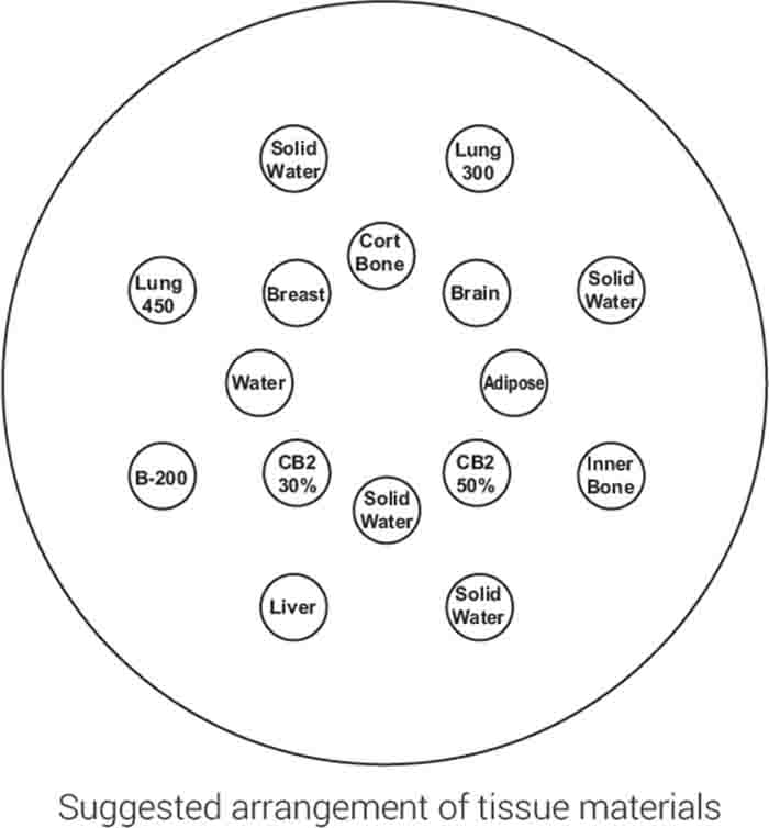 CT Electron Density Phantom - Gammex